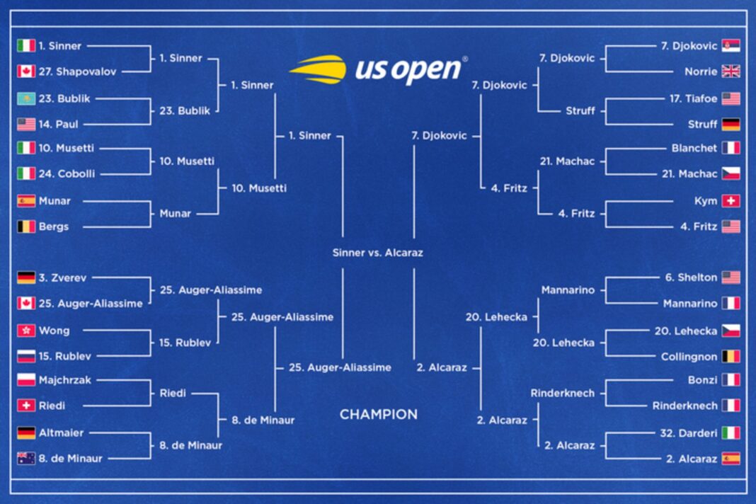 The US Open Draw — How the Championships Bracket Works